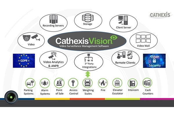 Gold-IP: webinaire Cathexis & Fire Safety and Security Event | New Security Magazine